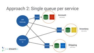 Building data-driven microservices | PPT