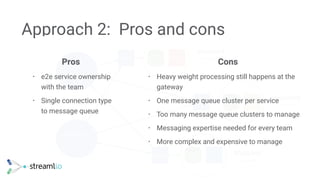 Building data-driven microservices | PPT
