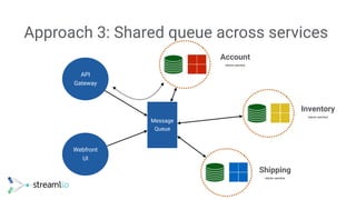 Building data-driven microservices | PPT