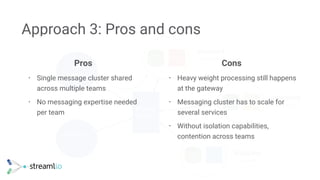 Building data-driven microservices | PPT