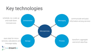 Building data-driven microservices | PPT