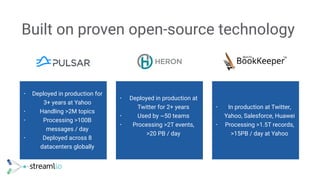 Building data-driven microservices | PPT