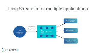 Building data-driven microservices | PPT