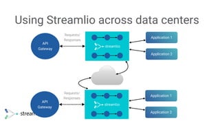 Building data-driven microservices | PPT