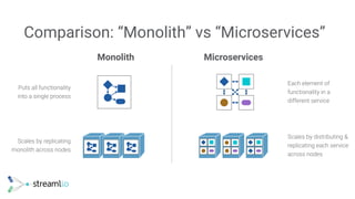 Building data-driven microservices | PPT