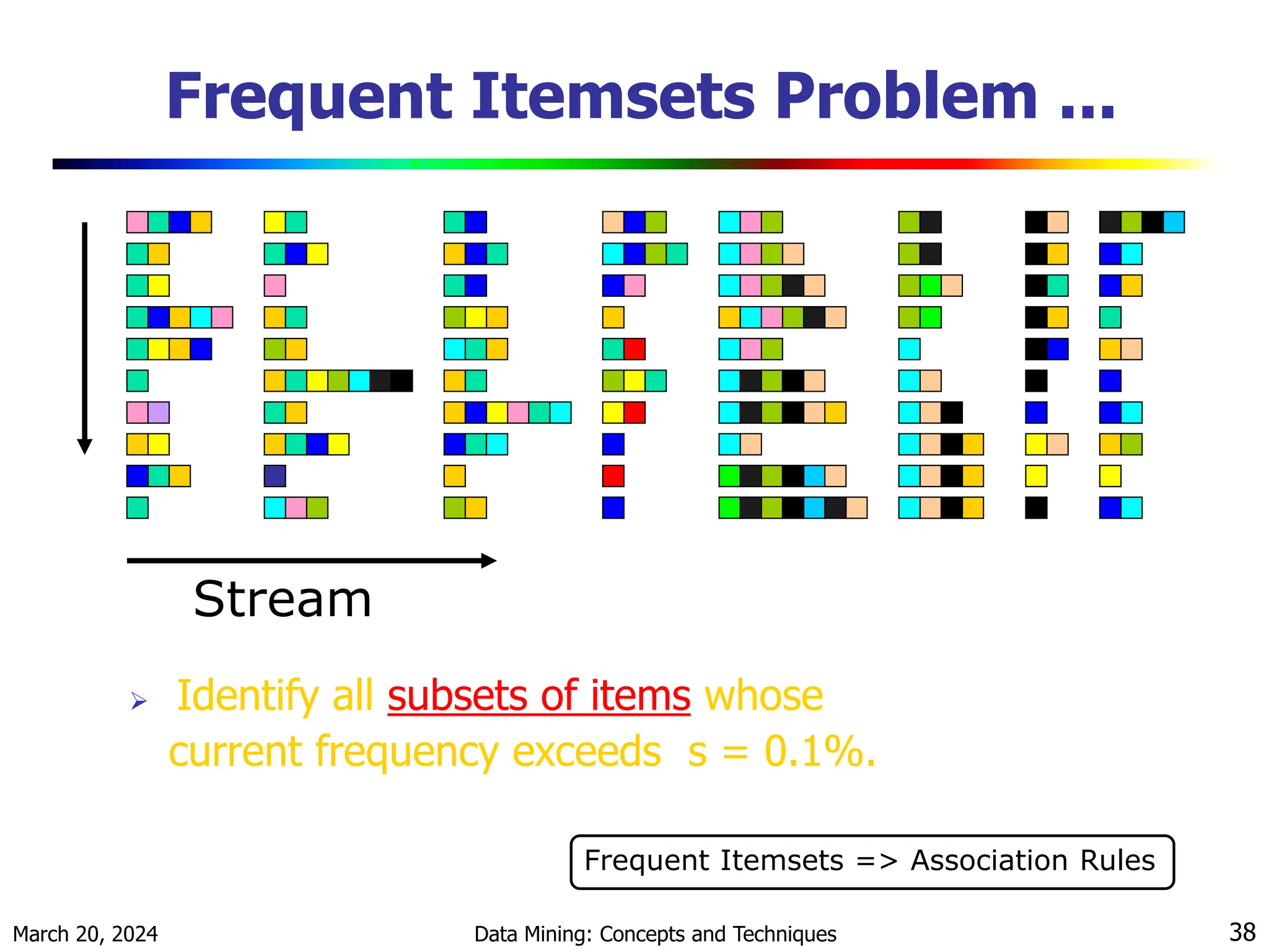 data streammining and its applications.ppt