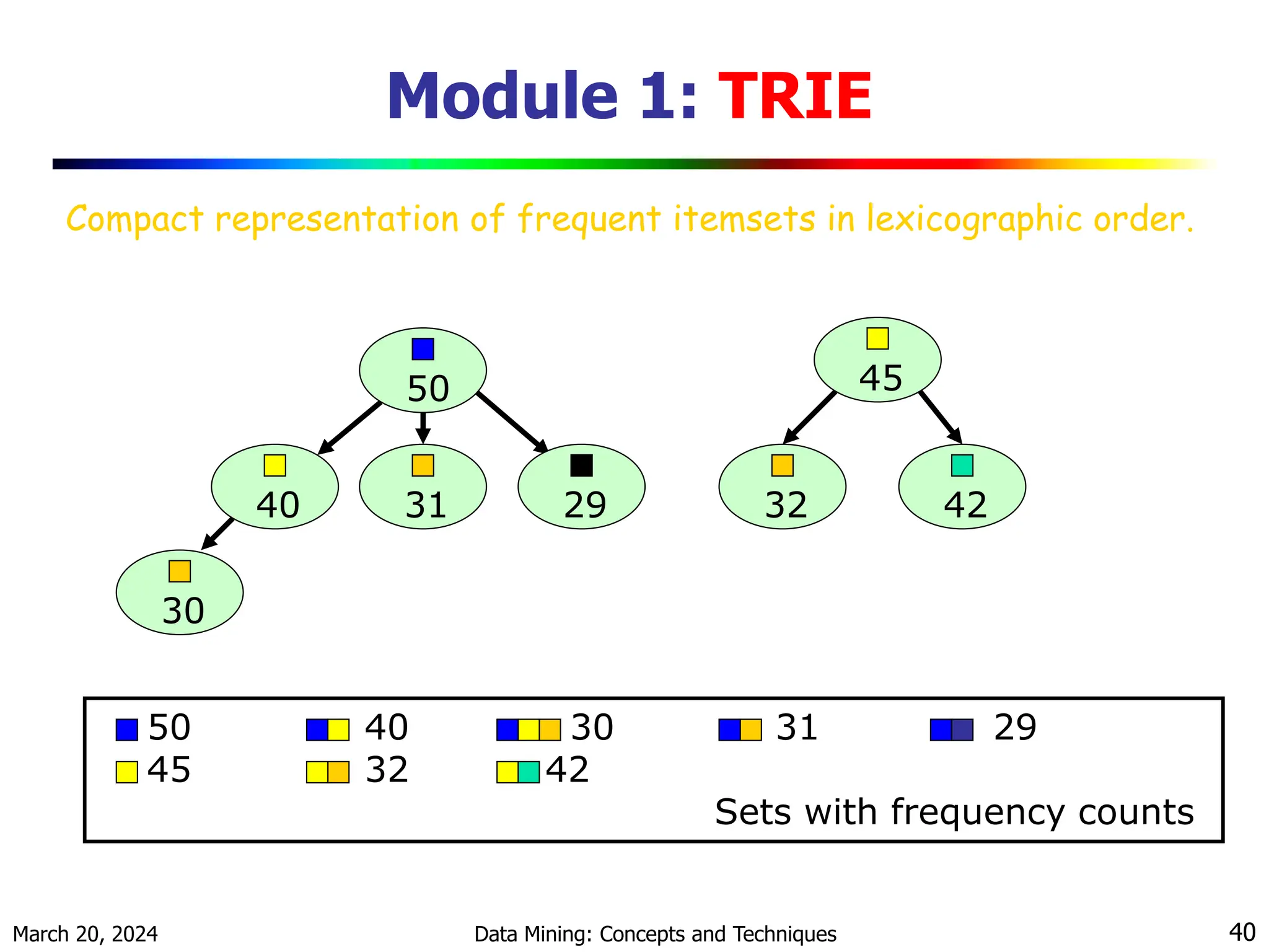 Data Streammining And Its Applicationsppt 2973