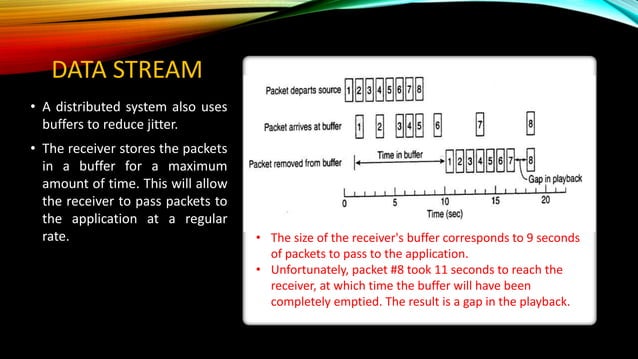 Stream Oriented Communication Ppt 