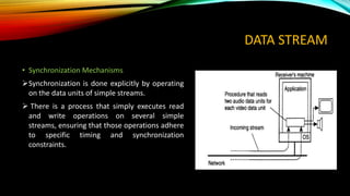 Stream oriented communication | PPTX