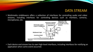 Stream oriented communication | PPTX