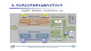 Stream Patterns | PPT