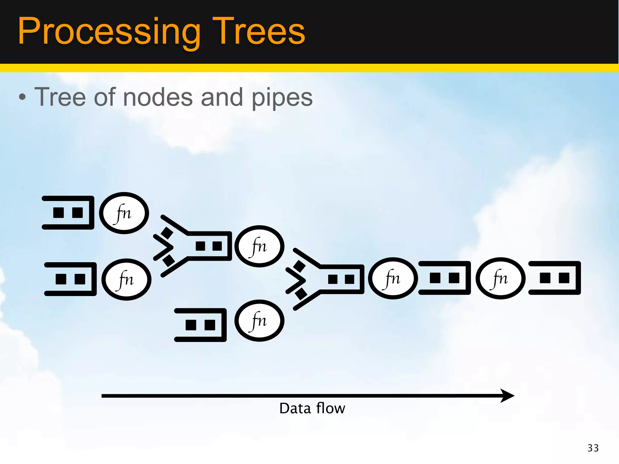 Concurrent Stream Processing | PDF