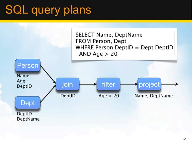 Concurrent Stream Processing | PDF