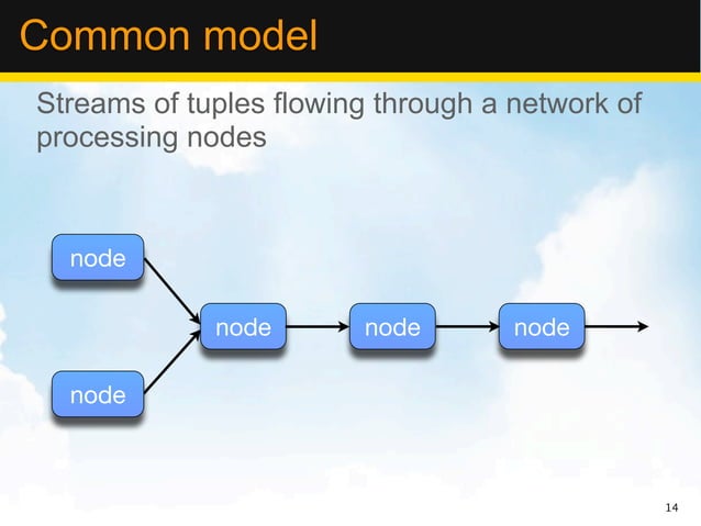 Concurrent Stream Processing | PDF