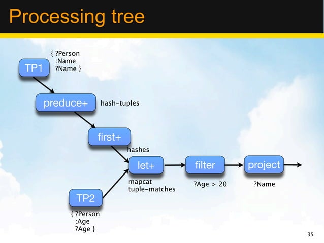 Concurrent Stream Processing | PDF