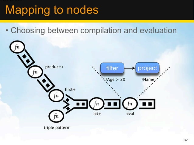 Concurrent Stream Processing | PDF