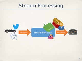 Stream Processing | PPT
