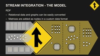 Stream processing: The Matrix Revolutions | PPT