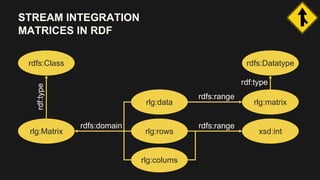Stream processing: The Matrix Revolutions | PPT