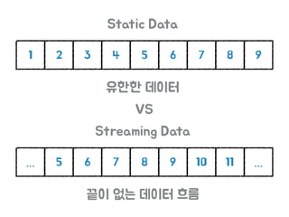 Stream processing 101 | PPT