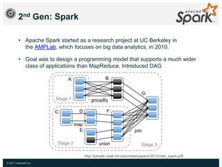 Stream Processing and Real-Time Data Pipelines | PPTX | Cloud Computing | Internet