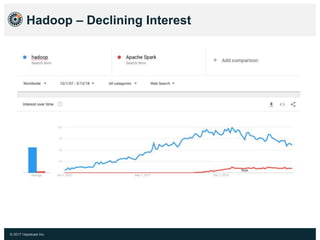 Stream Processing and Real-Time Data Pipelines | PPTX | Cloud Computing | Internet