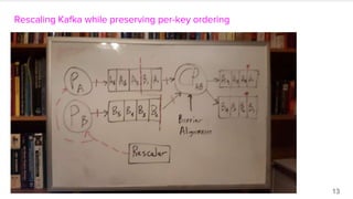 Stream Processing @ Lyft | PPT