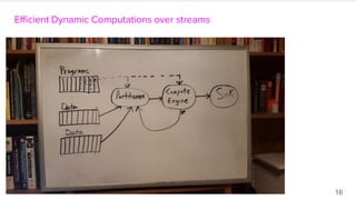 Stream Processing @ Lyft | PPT