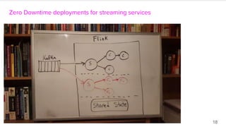 Stream Processing @ Lyft | PPT