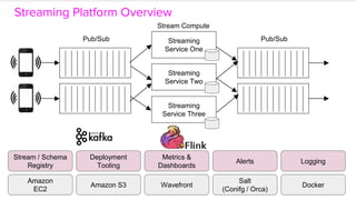 Stream Processing @ Lyft | PPT