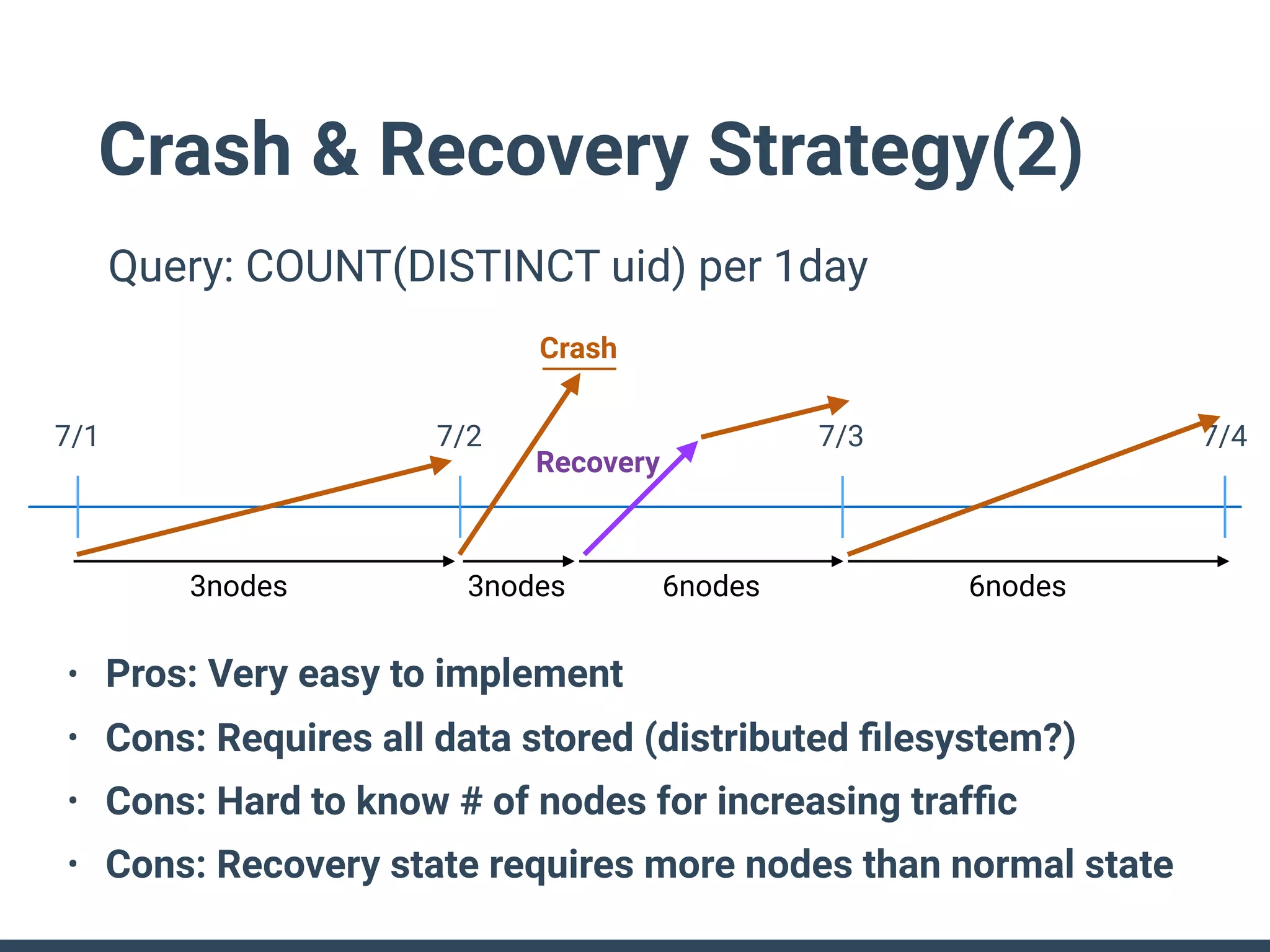 How to Make Norikra Perfect | PDF