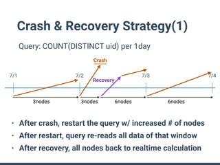 How to Make Norikra Perfect | PDF