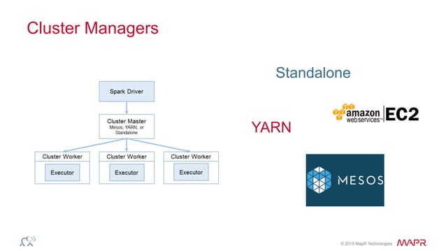 Stream Processing Everywhere - What to use? | PPT