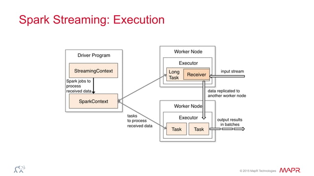 Stream Processing Everywhere - What to use? | PPT