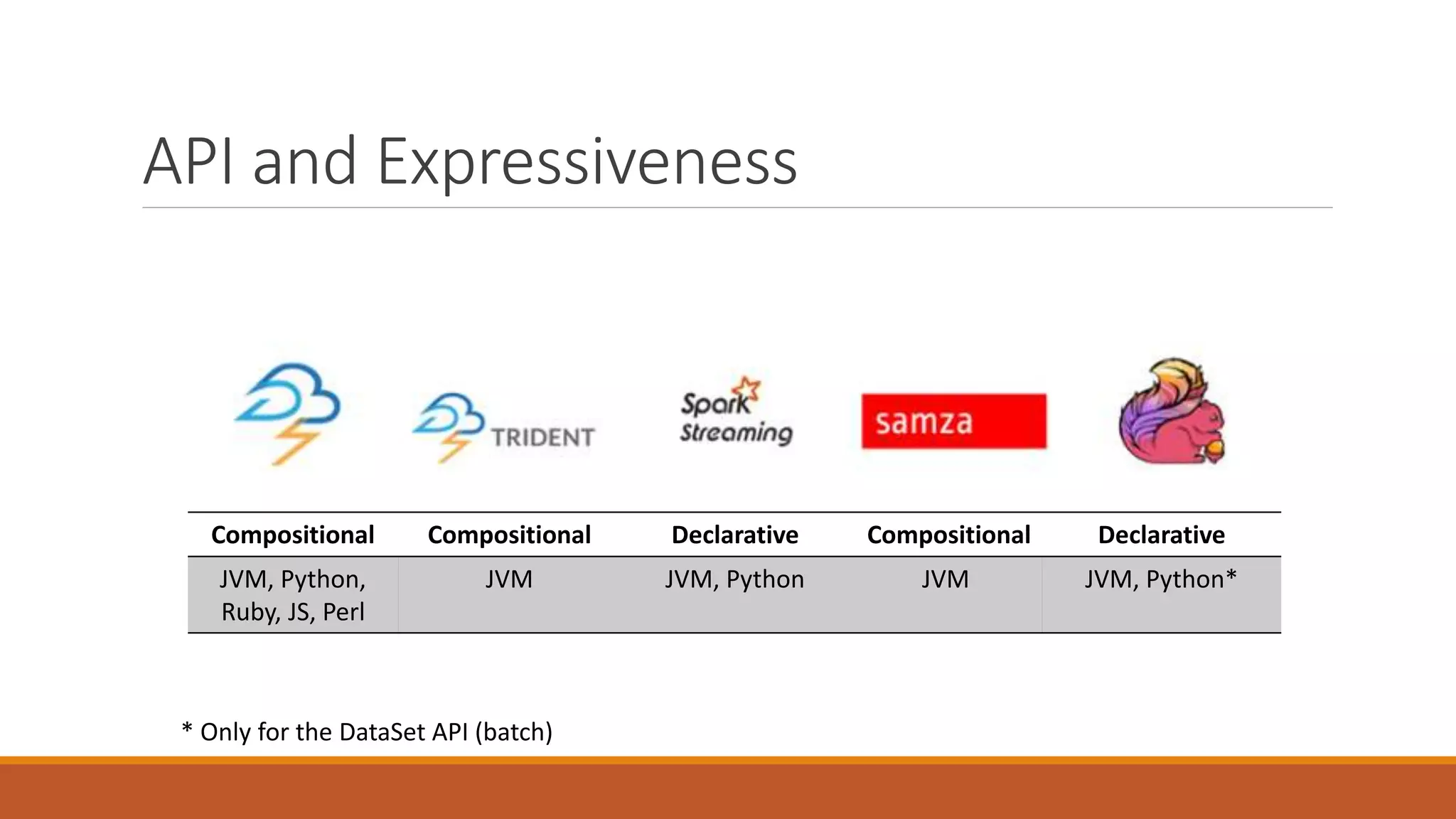 Stream Processing Frameworks Ppt