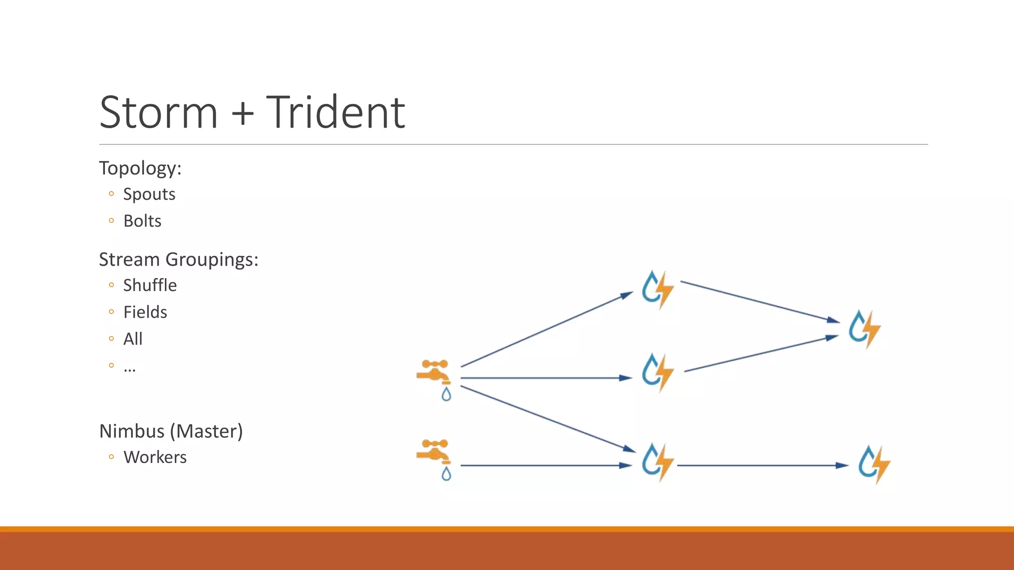 Stream Processing Frameworks Pptx Cloud Computing Internet