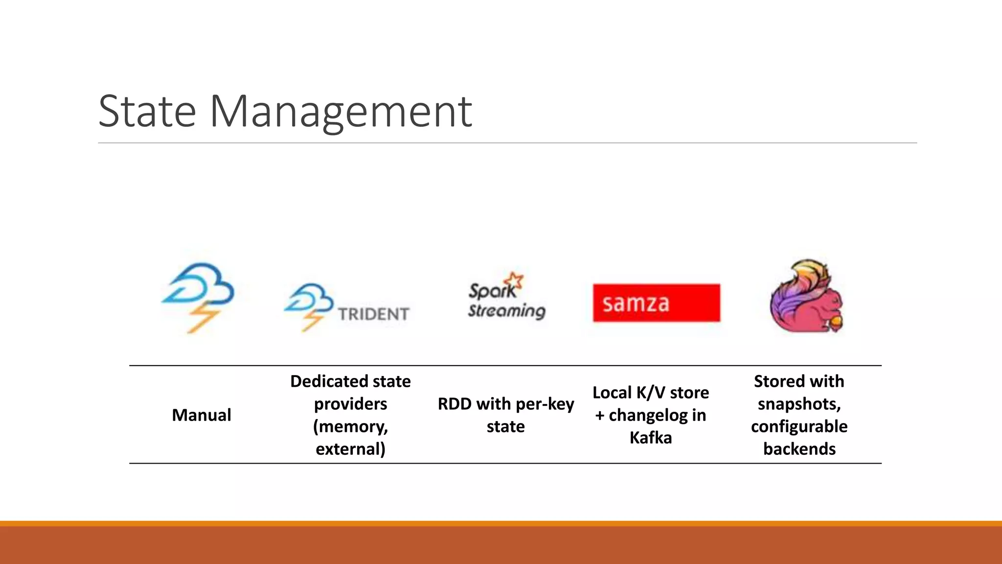 Stream Processing Frameworks | PPTX