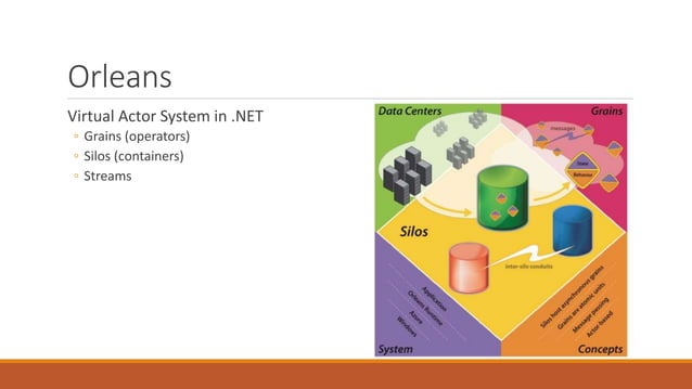 Stream Processing Frameworks Ppt 