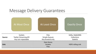 Stream Processing Frameworks | PPTX