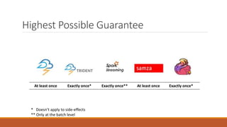 Stream Processing Frameworks | PPTX