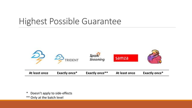 Stream Processing Frameworks | PPT