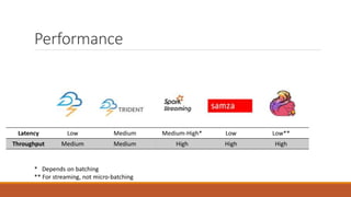 Stream Processing Frameworks | PPTX