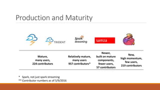 Stream Processing Frameworks | PPTX