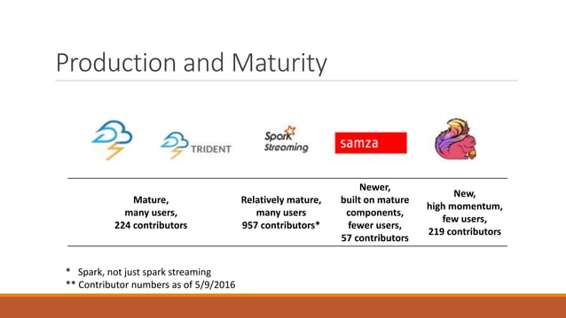 Stream Processing Frameworks | PPT