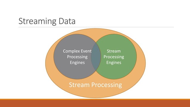 Stream Processing Frameworks | PPT