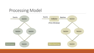 Stream Processing Frameworks | PPTX