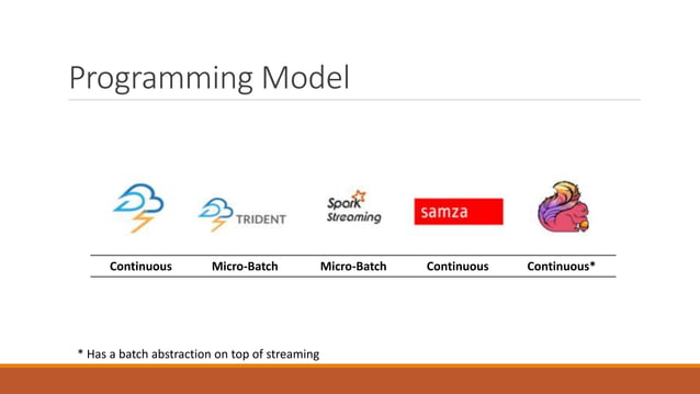 Stream Processing Frameworks | PPT