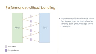 Stream processing in python with Apache Samza and Beam | PPT