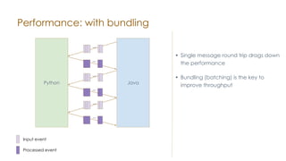 Stream processing in python with Apache Samza and Beam | PPT