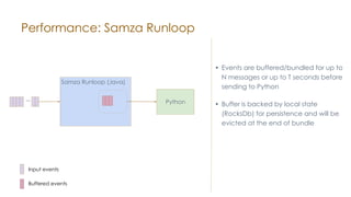 Stream processing in python with Apache Samza and Beam | PPT